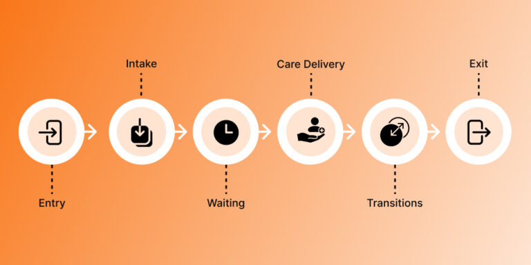 10 Strategies to Improve Patient Flow Process in Healthcare